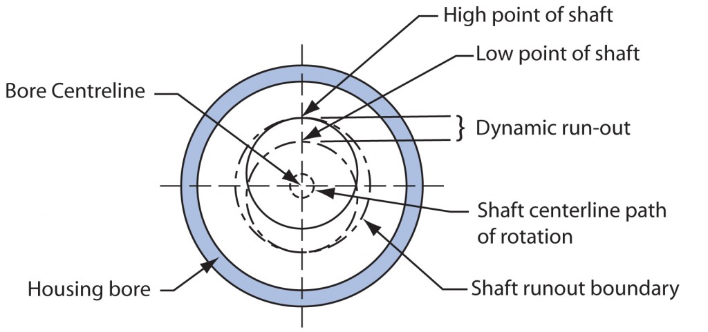 Design of the Shaft - Daemar Inc — Joints Toriques - Étanchéité ...