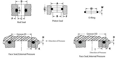 dmr-o-ring-groove-design-calculation - Daemar Inc
