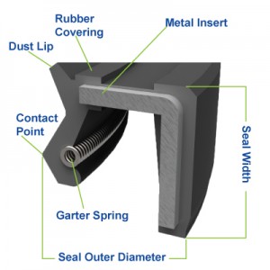 Construction of DMR Seals - Daemar Inc