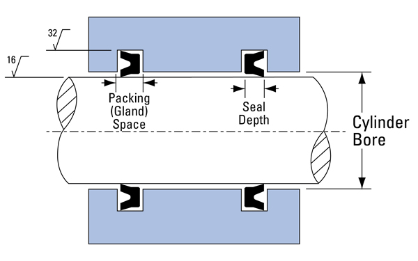 dmr-hydraulic-seals-u-cups-rod-seal-installation - Daemar Inc