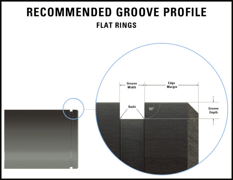 Technical Considerations for the Selection of Retaining Rings - Daemar Inc