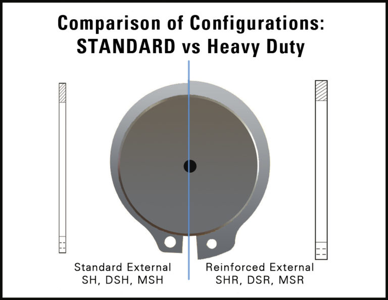 Technical Considerations for the Selection of Retaining Rings - Daemar Inc