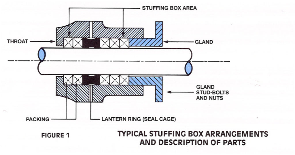 Curb Fluid Loss with Braided Packing - Daemar Inc