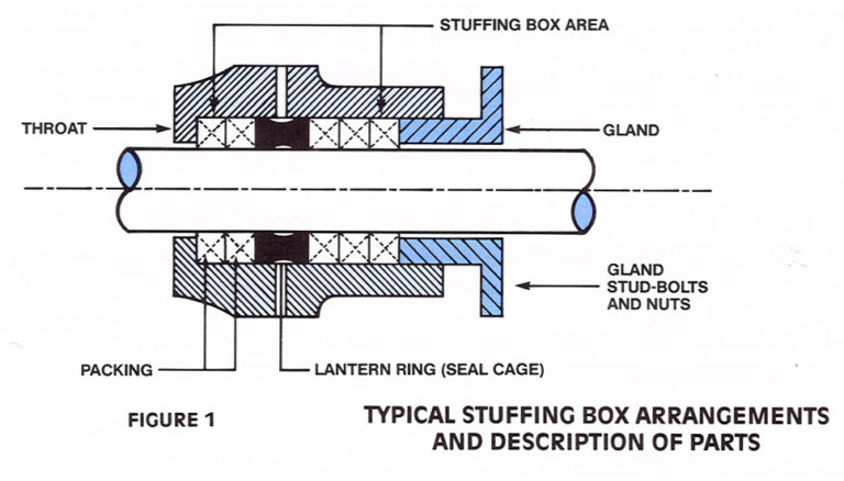 StuffingBox-01 - Daemar Inc