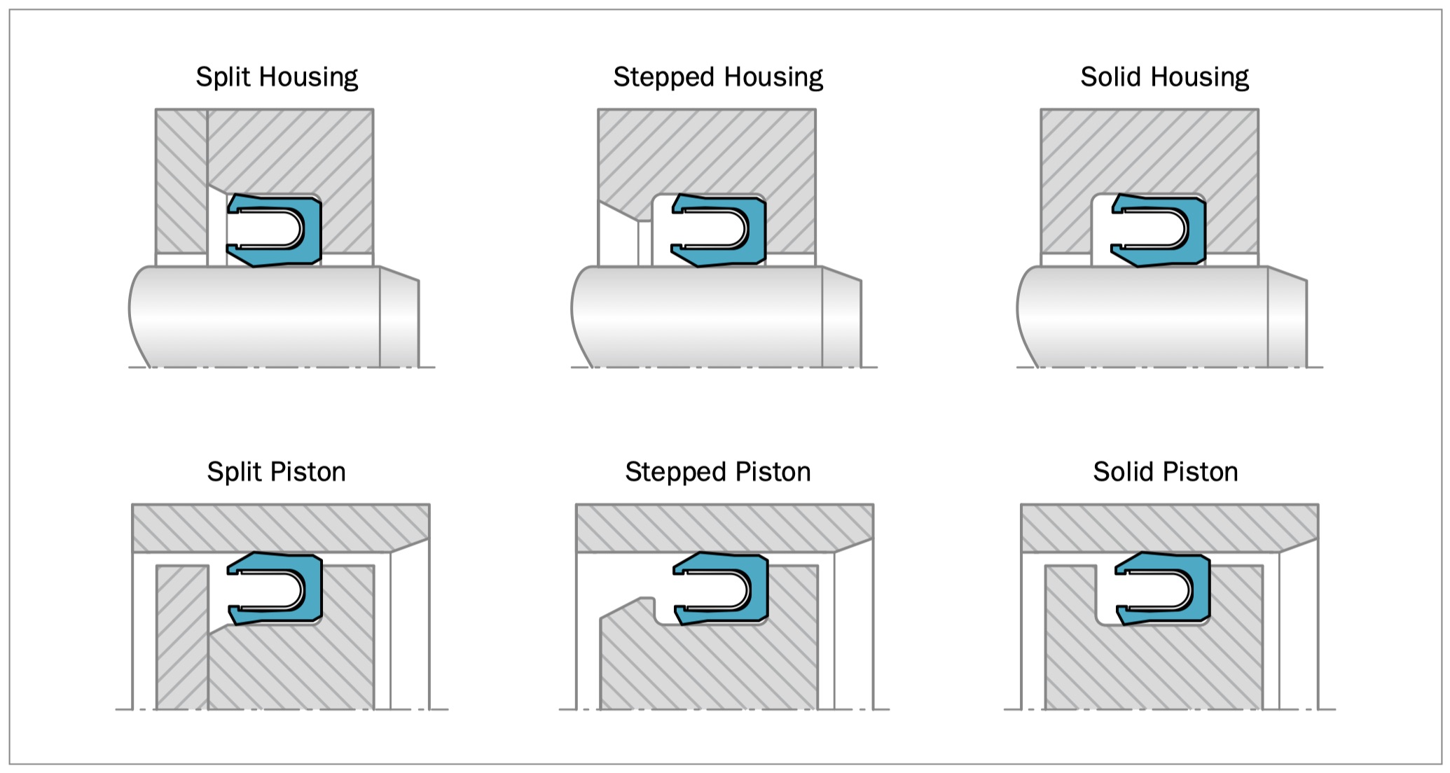 Basic radial gland styles - Daemar Inc