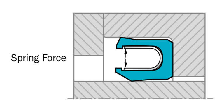 Turcon® Variseal® - Daemar Inc