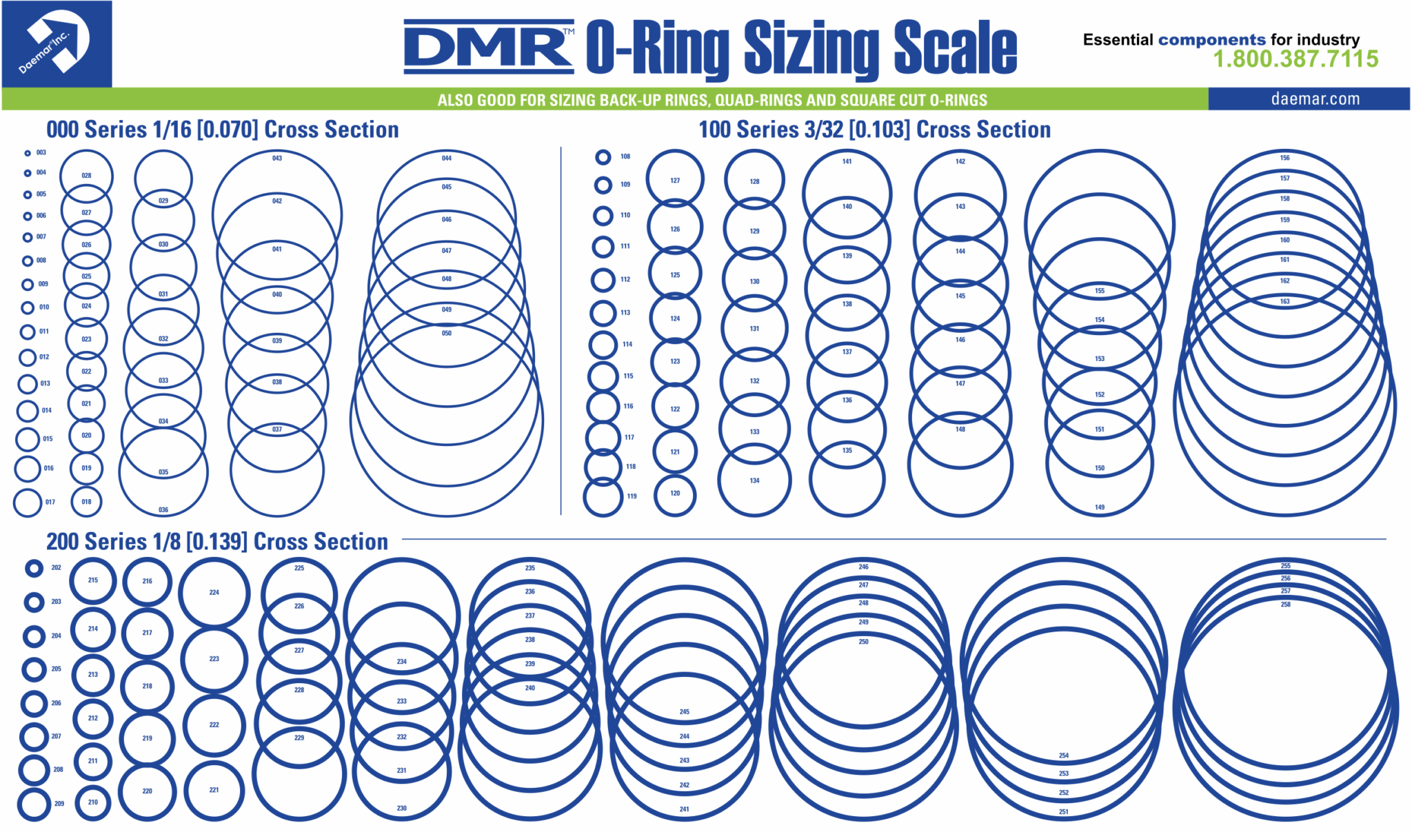 O-Ring Measuring & Identification Tools - Daemar Inc